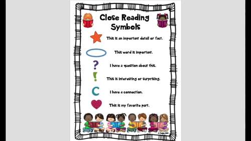Close Reading Symbols Poster Anchor Chart ANY Topic | Spring Reading
