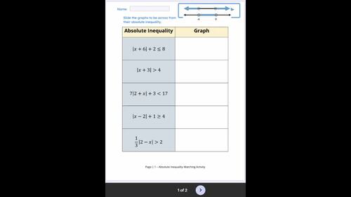 Absolute Inequality Graphing Activity by Algebra Beagle | TPT