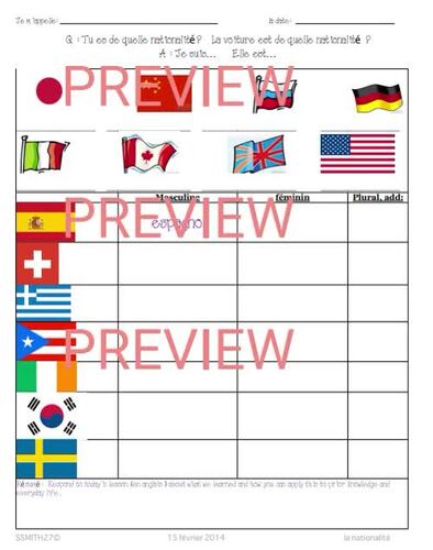 La Nationalité - French Nationalities w/Cars - Notes, Flashcards, Speaking
