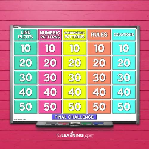 Patterns Sequences Line Plots Game Show | 4th Grade Math Activity