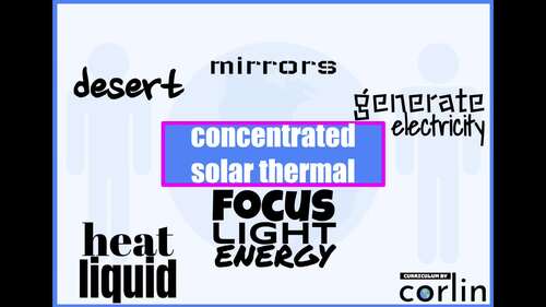 Apes Unit 6 Keyword Flashcards By Curriculum By Corlin Tpt