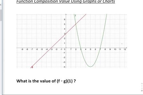 Function Composition Using Graphs/Tables GUIDED NOTES VID w/ PDF -Covid ...