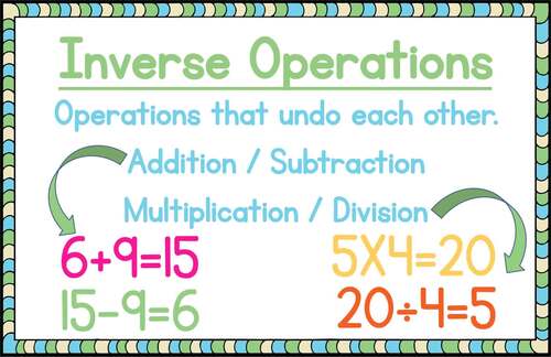 Math Vocabulary Posters Equations and Inequalities | Great for ELL ...