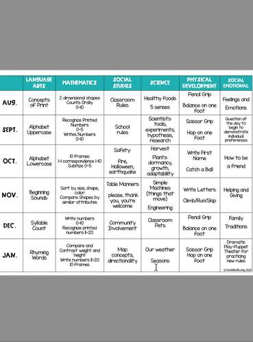 Curriculum Map and Report Card Templates for TK/PreK Teachers | TPT