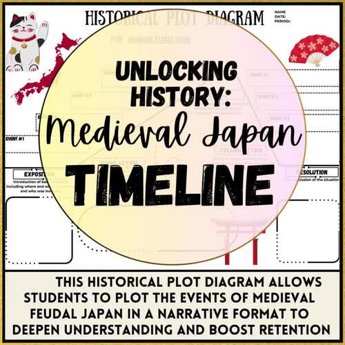 History of Medieval Japan Timeline. A Blank Template/Graphic Organizer.