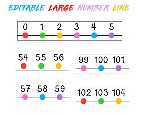 Printable Large Number Line Wall Display, Editable Classroom Number Line