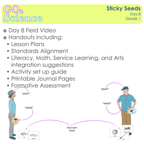 Mission Dinosaur Day 8 (Grade 1) by Go2Science | TPT