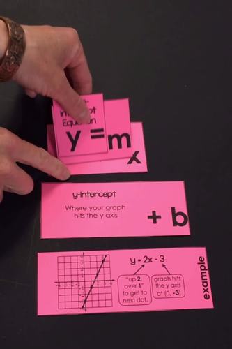 Linear Equations Foldables - print and digital by Scaffolded Math and ...