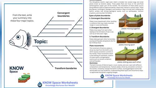 Tectonic Plates Fishbone Summary Worksheet- Convergent, Divergent ...
