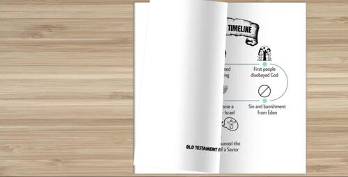 Old Testament for Kids - Gospel Coloring Worksheets with Simple ...