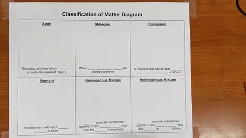 VIDEO GUIDED Classification of Matter Diagram (NGSS MS-PS1) Great sub ...