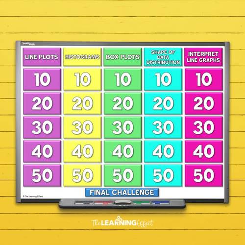 Statistical Displays Game Show | 6th Grade Math Test Prep Activity