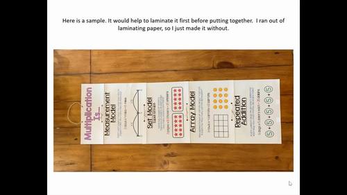 Multiplication | Concepts and Activities by Teaching with Compassion