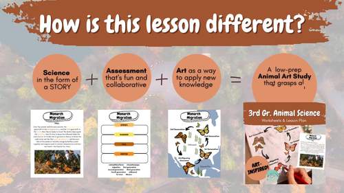 Monarch Migration Drawing & ELA Activities | 3rd Grade NGSS Science