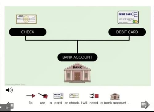 Money & Banking - Virtual Field Trip Social Narrative Google Slides SS