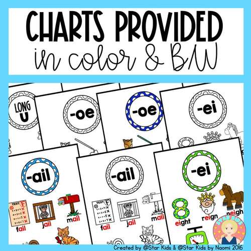 Anchor Charts | Posters | Long Vowels, Vowel Digraphs and Diphthongs