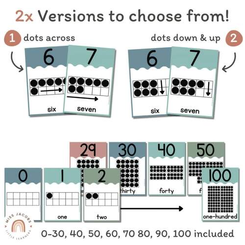 Number Posters with Ten Frames | Cute Sea Life | Editable Decor