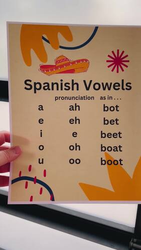 Spanish Vowels Chart by Printable Boutique Etc. | TPT