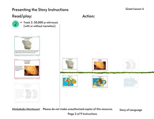 Montessori Story of Language Fourth Great Lesson Large Printable Cards ...