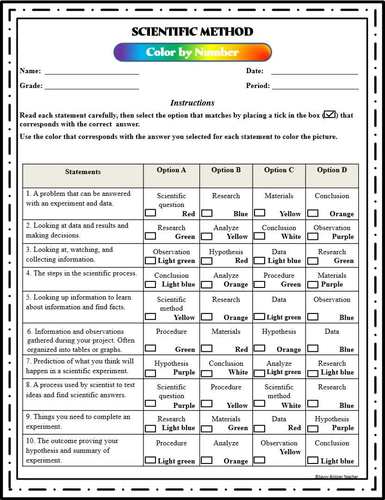 Scientific Method Color by Number Worksheet | Science Color by Number ...