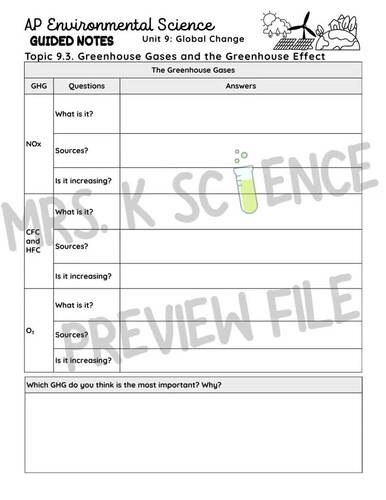 AP Environmental Science Guided Notes – Unit 9: Global Change by Mrs K ...