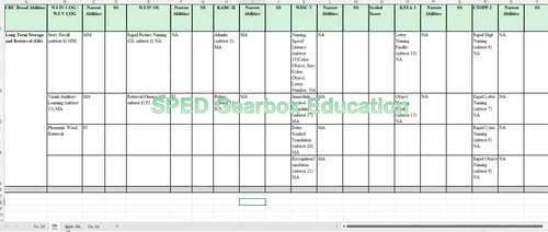 EVALUATION PLANNING SHEETS: SELECTING COGNITIVE BATTERIES AND SUBTESTS