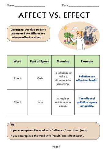 Affect vs Effect Homophones ELA Grammar Worksheet Packet for Grade 7