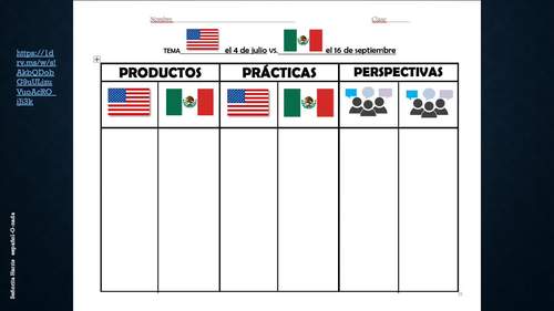 El Día de Independencia de México vs. Los Estados Unidos by espanol-O-nada