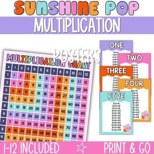 Retro Multiplication Posters / Times Tables / Multiplication Chart ...