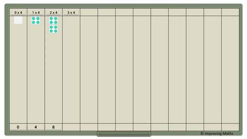 Animated Multiplication Tables PowerPoint & PDF | Visual Times Tables 2–10