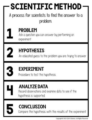 Science Process Skills Anchor Charts | Posters | Reference Guides