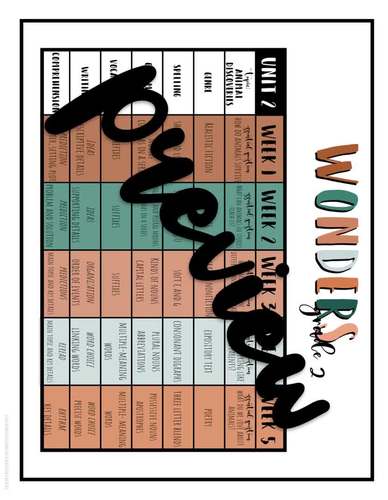 Wonders Grade Two Unit Two Week Two Resources | TPT