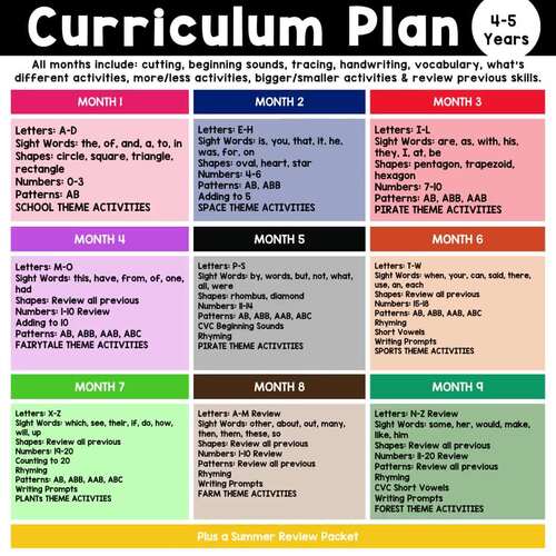 Preschool On the Farm Unit Pre K Curriculum No Prep Packet Farms Themed ...