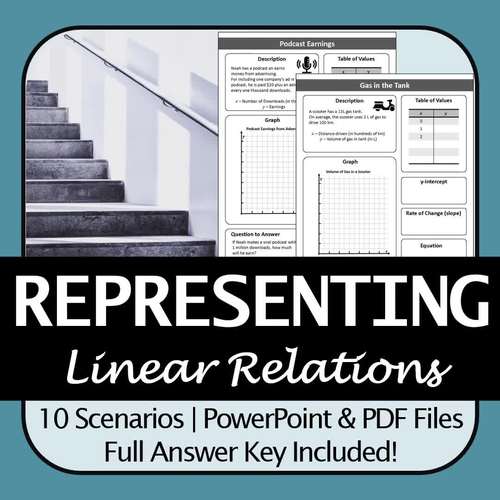 Representing Linear Relations Set of 10 Task Cards | Tables, Graphs ...