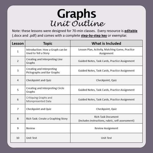 Workplace Math 10 Graphs Unit | Line Bar Pictographs Circle Misleading Data