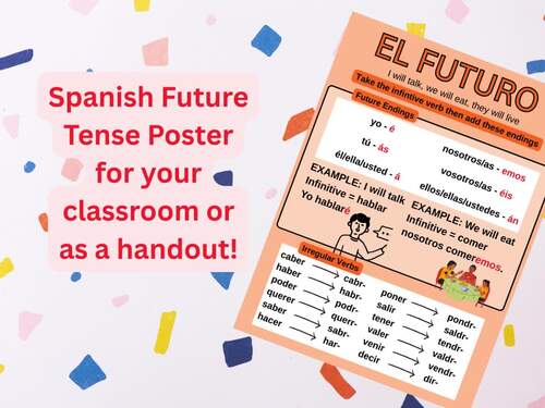 The Spanish Future Tense-El Futuro Handout and Poster by Untamed Language