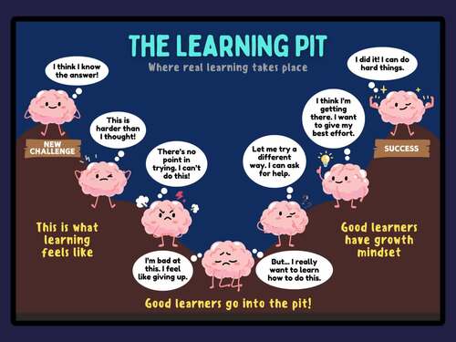 Growth Mindset and The Learning Pit Poster | Growth Mindset Resilience ...