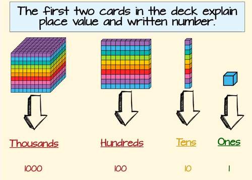 Place Value - Thousands { Boom Cards } 22 card deck - Distance Learning