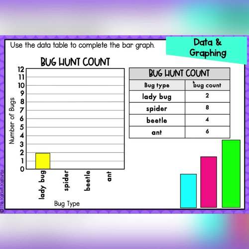Bar Graphs and Pictographs BOOM™ Cards 2.MD.10 by The Rocket Resource