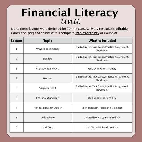 Math 9 BC Financial Literacy Budgets & Banking Unit | Engaging ...