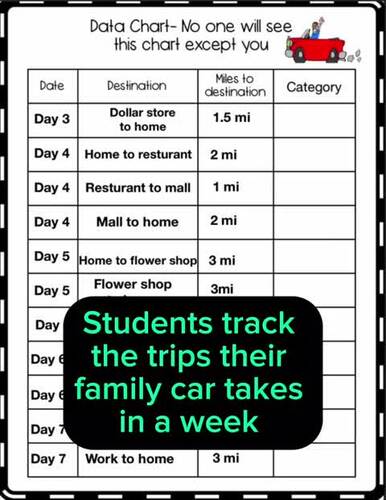 STEM EARTH DAY Air Pollution Personal Survey and GRAPHING ACTIVITY MS ...