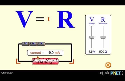 Ohm’s Law in Action: Interactive PhET Simulation Worksheet (No Prep)