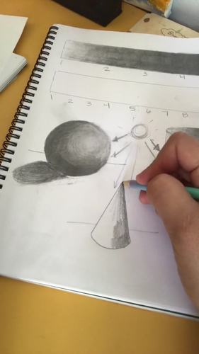 Value Shading: Shading a Cone by Art Teachers Unite | TPT