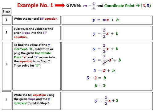 Math 1 Unit 2 Lesson 9 Writing Sif Equations With Slope And 1 Point