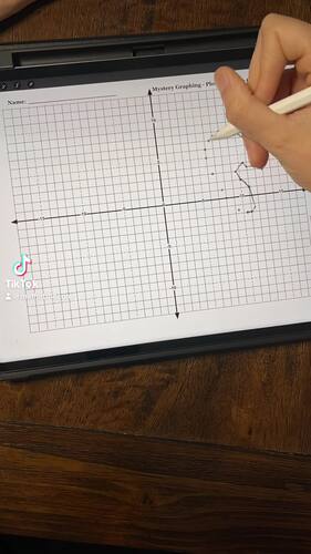Graphing Thanksgiving Turkeys - Mystery Graphs by Math At The Core