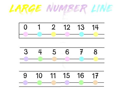 Printable Large Number Line Wall Display, Editable Classroom Number Line