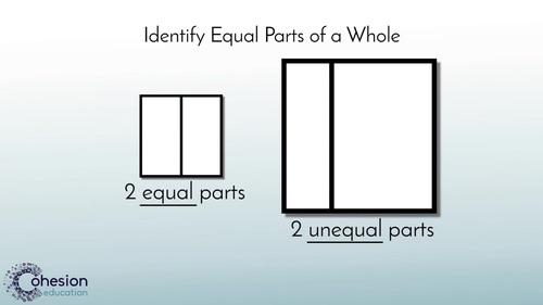 Identify Equal Parts of a Whole by Cohesion Education | TpT