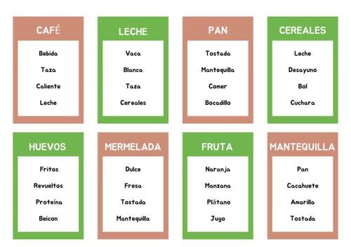 Breakfast Taboo Game Spanish Tabú Juego El Desayuno by Pasajero Spanish