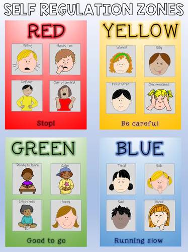 Self regulation poster set for classroom management by Vari-Lingual