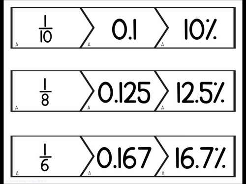 Fractions, Decimals and Percents Match CCSS 6.RP.3c Aligned** | TPT
